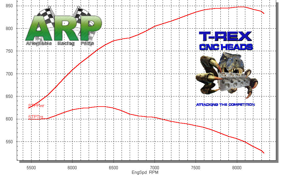 TREX SBC RACER PRO CNC HEADS 7000 54CC R/T| T-Rex Racing Engines