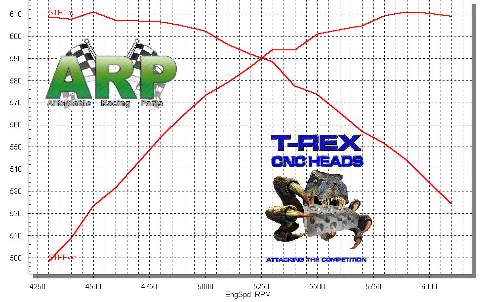 TREX BB EDELBROCK E-STREET CNC HEADS| T-Rex Racing Engines
