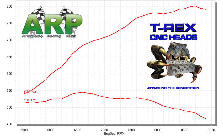 T-REX HOLDEN 6 BOLT CNC HEADS 8050-RT| T-Rex Racing Engines