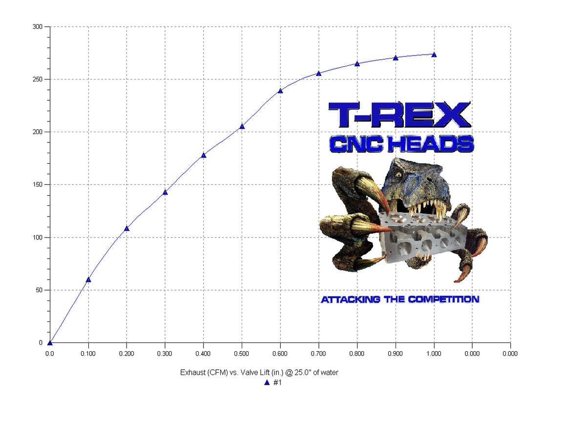 TREX CHI 3V SBF CNC HEADS 9000 42CC F/T| T-Rex Racing Engines