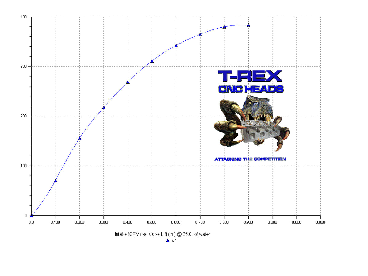 TREX CHI 3V SBF CNC HEADS 8007 69CC R/T| T-Rex Racing Engines